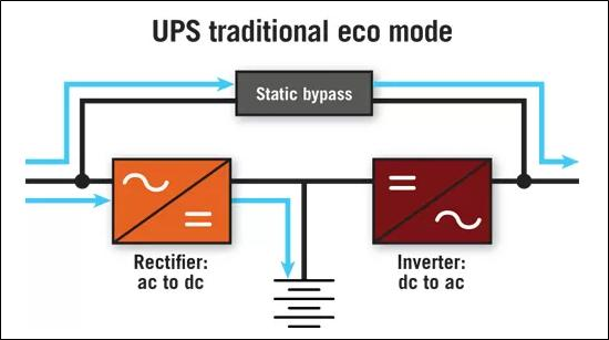 Apa itu UPS ? - Akademi Elektro